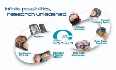 Neuroscan - EEG ERP EP - www.Cephalon.eu