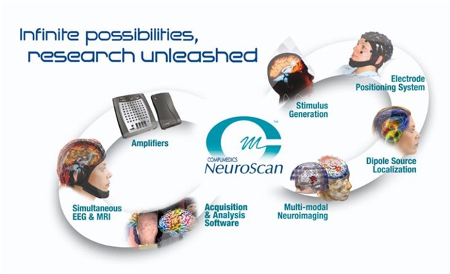 Neuroscan - EEG ERP EP - www.Cephalon.eu